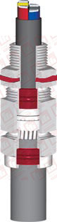 DC Flame Proof Cable Glands I-IIA-IIB